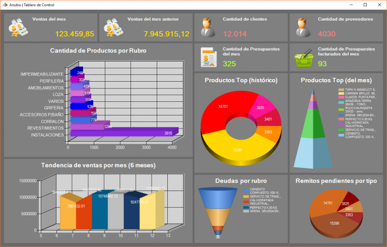 Anubis Tablero de Control en fase beta – Anubis Software